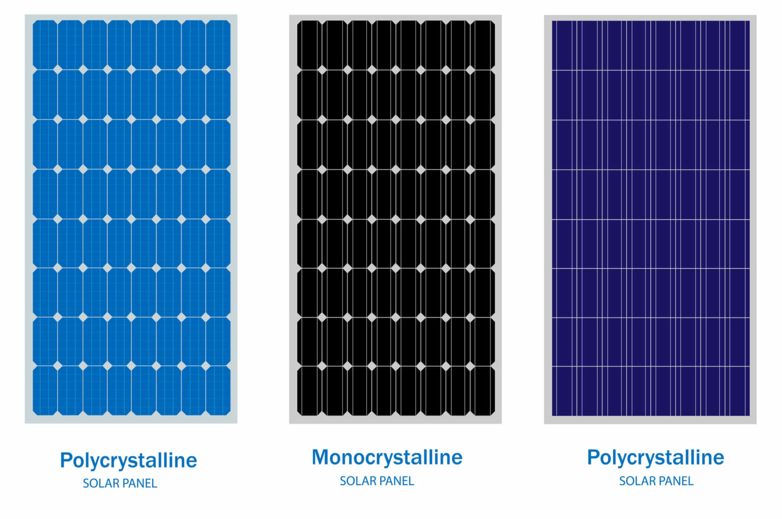 What Are the Main Components of A Solar Power System? - Solar Panels ...